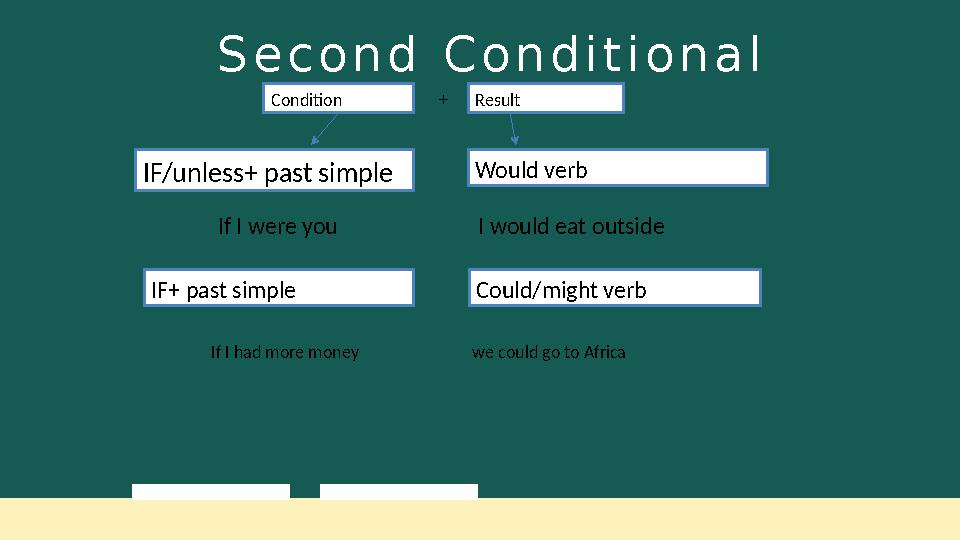 Second Conditional