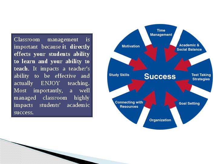 Classroom management